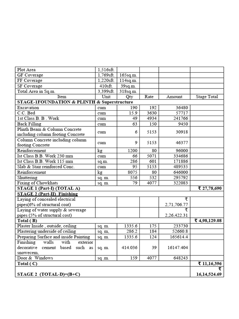 ABCD | PDF | Concrete | Building Technology