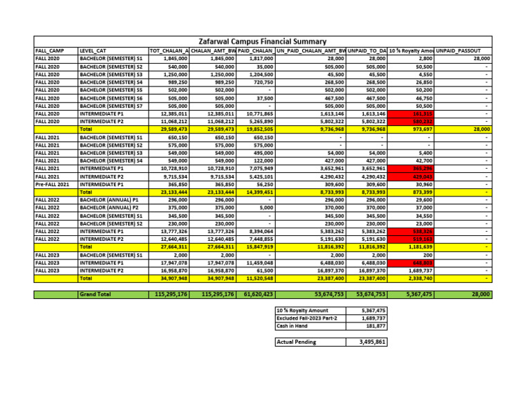 Zafarwal June 2024 | PDF