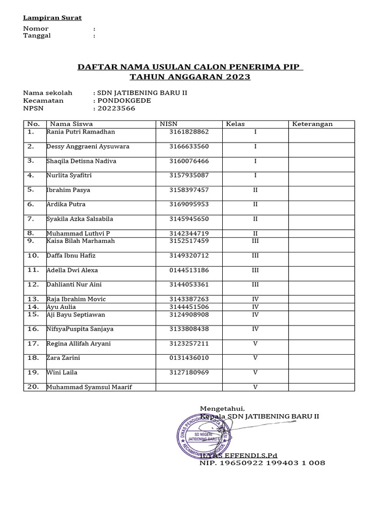 Daftar Usulan Pip 2023 | PDF