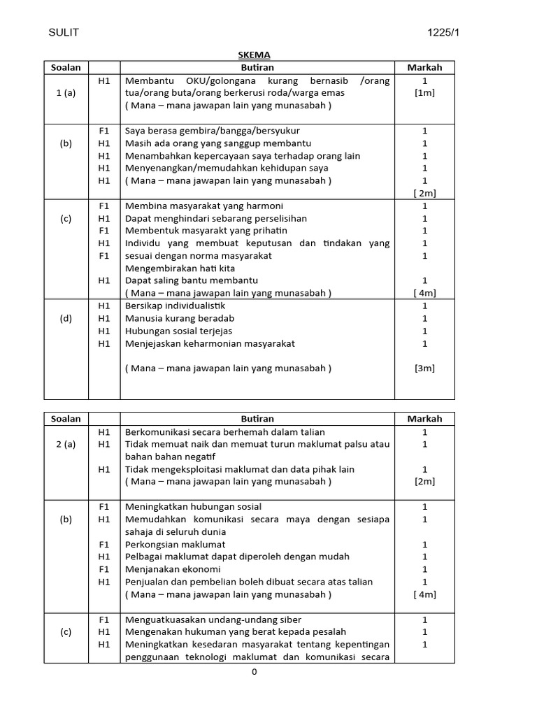 Skema Jawapan PPT Tingkatan 4 22 | PDF