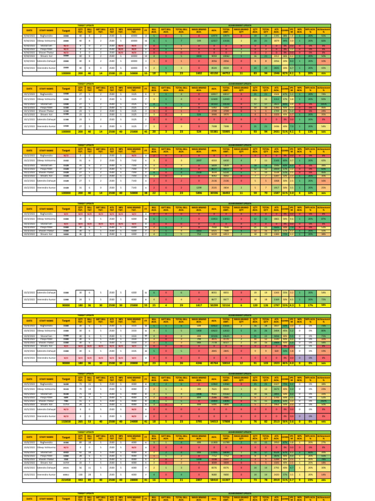 STAFF TRACKER TGR4 SIHORA | PDF