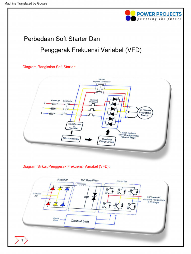 Soft Starters (VS) VFDs (Variable Frequency Drives) | PDF