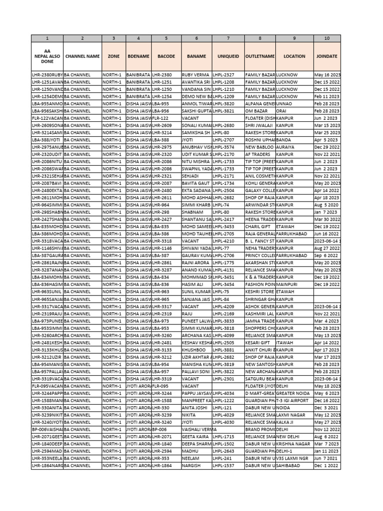 Ba Attendance Boc-03 (Till 19.06.2023) | PDF
