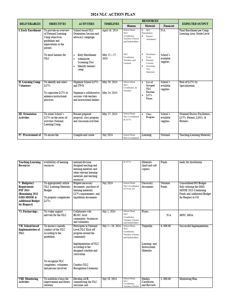 2024 NLC ACTION PLAN Final | PDF | Learning | Behavior Modification