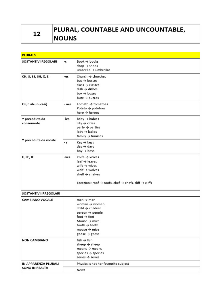 01 - Il Plurale Dei Sostantivi Ok | PDF | Plural | Syntax