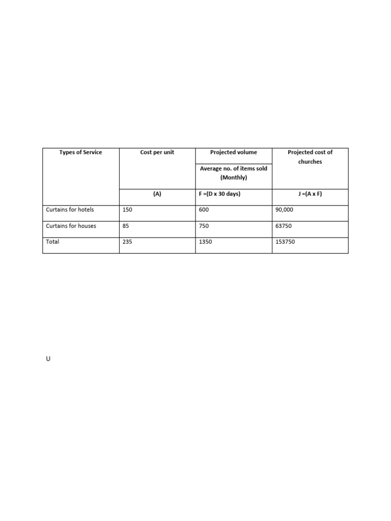Entrepreneurship Table 4 | PDF | Net Income | Business Economics