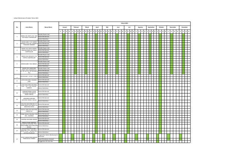 Jadwal Maintenance Mesin 2024 | PDF