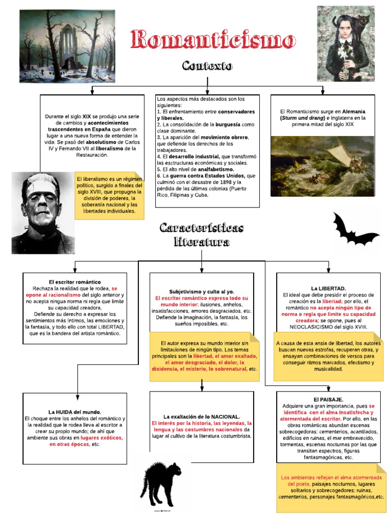 Romanticismo Esquema | PDF | Liberalismo | Romanticismo