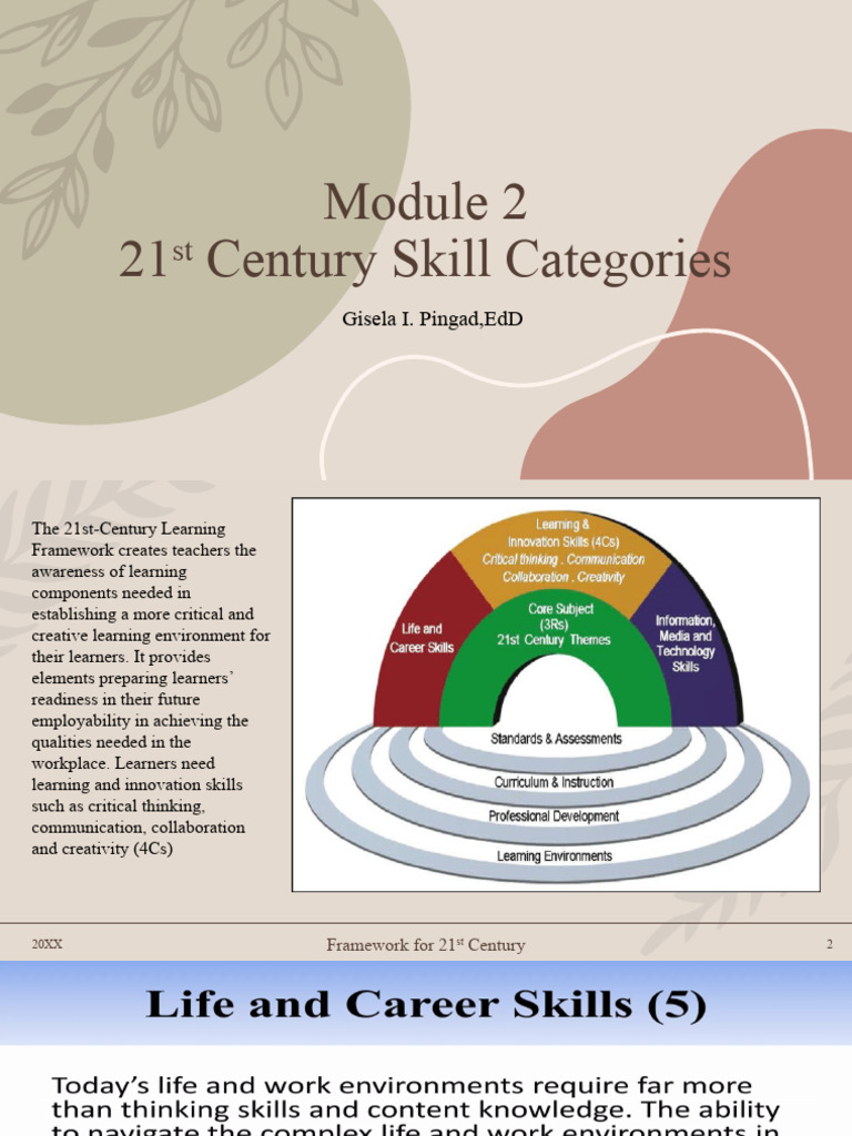 EDUC 102 Module 2 ON LINE | PDF | Creativity | Learning