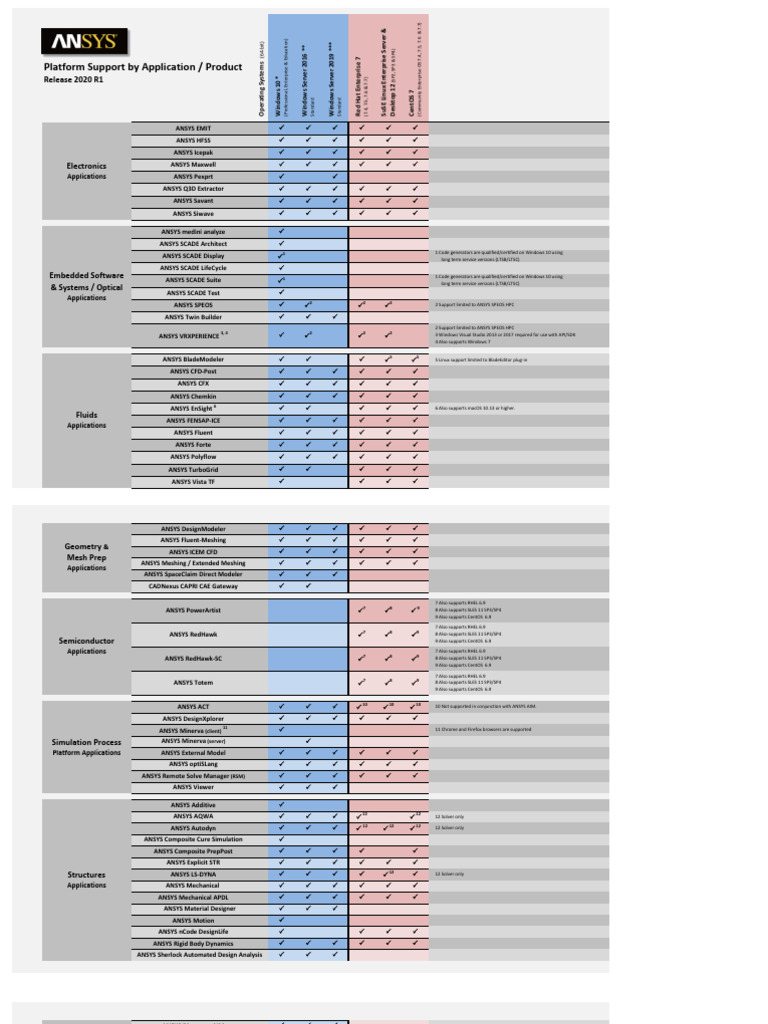 Ansys 2020 R1 - Platform Support by Application - Product | PDF ...