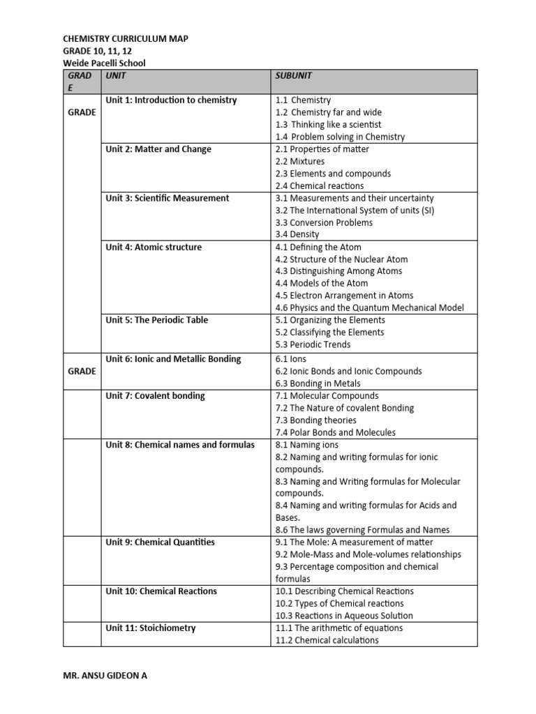 Chemsitry curriculum map | PDF | Chemistry | Chemical Bond