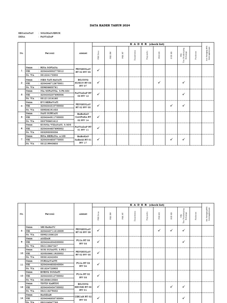 Data Kader 2024 | PDF