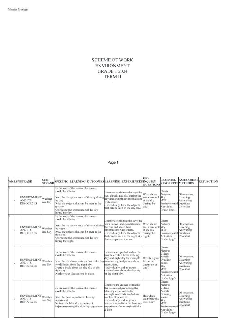 Grade 1 Environment Scheme of Work | PDF | Learning | Sky