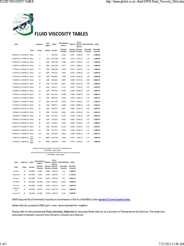 Fluid Viscosity Table | Download Free PDF | Viscosity | Soft Matter