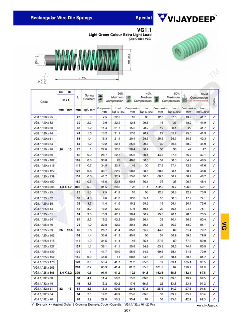 Extra Light Load | PDF