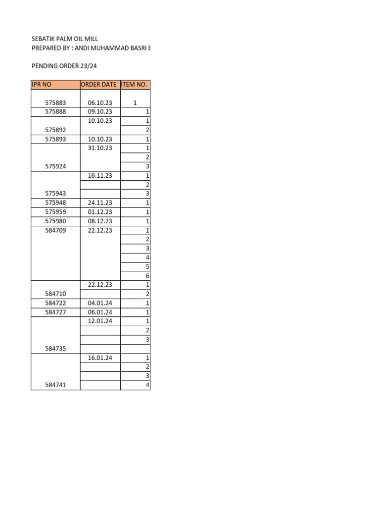 Summary Pending Order | PDF | Pipe (Fluid Conveyance) | Equipment