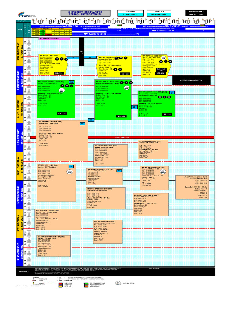 SHIPS BERTH Plan 01032022 | PDF | Shipping | Ships