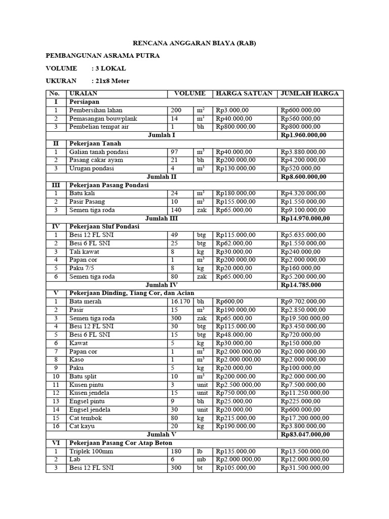 Rencana Anggaran Biaya Fiks | PDF