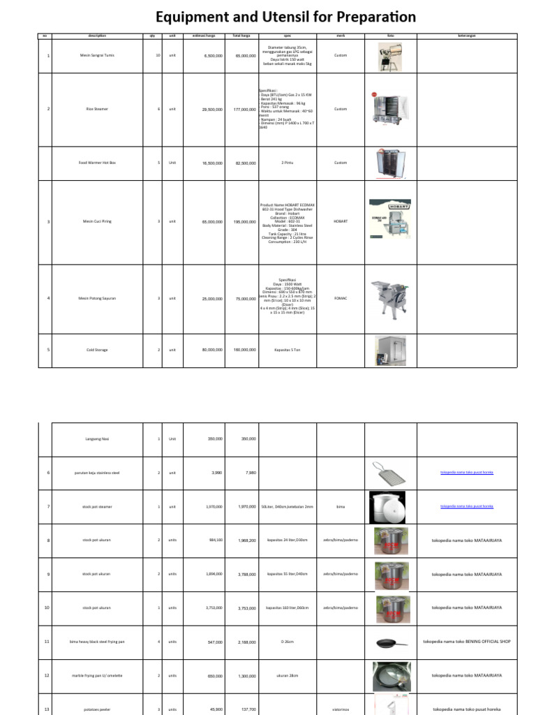 Equipment & Untensil Prep | PDF