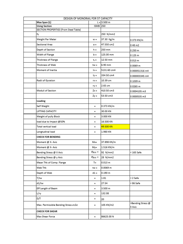 New_Design Calculation of Monorail | PDF | Bending | Building Engineering