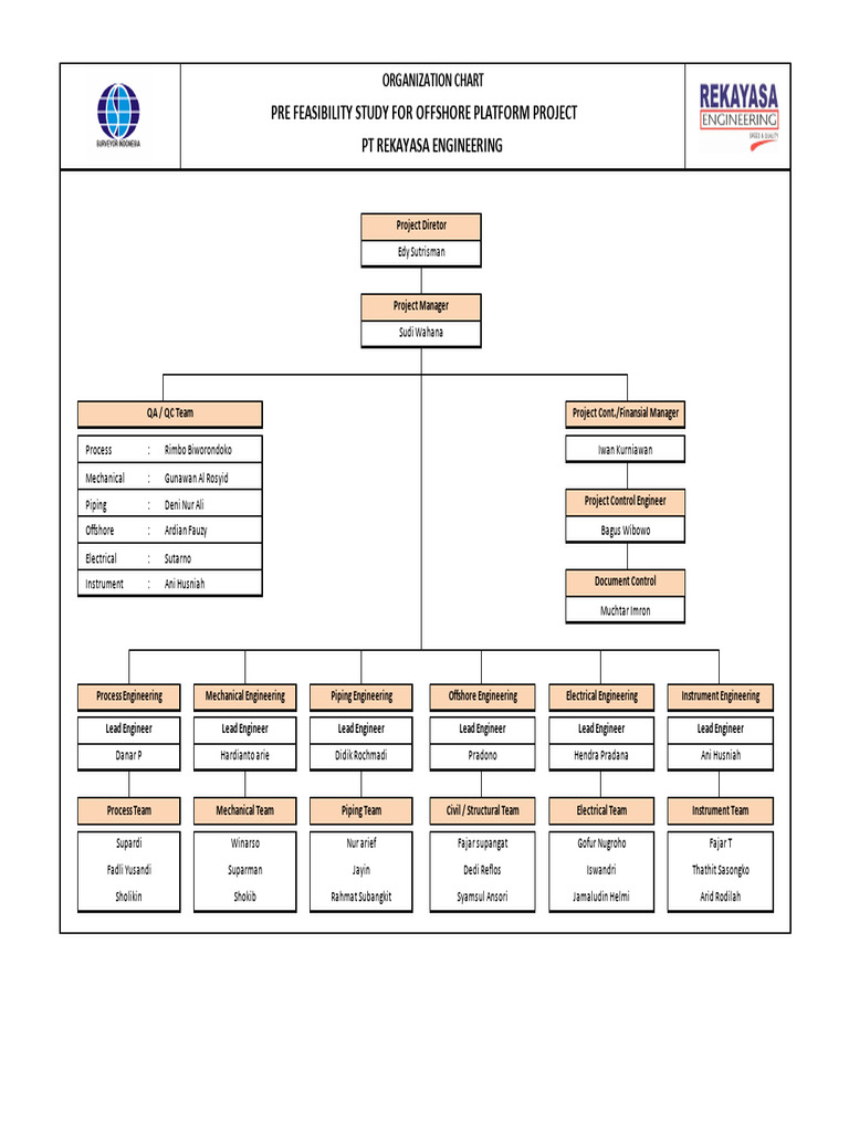 Offshore Platform Project Org Chart | PDF | Engineering | Physical Sciences