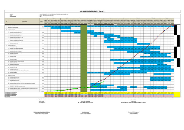 Contoh Kurva S | PDF
