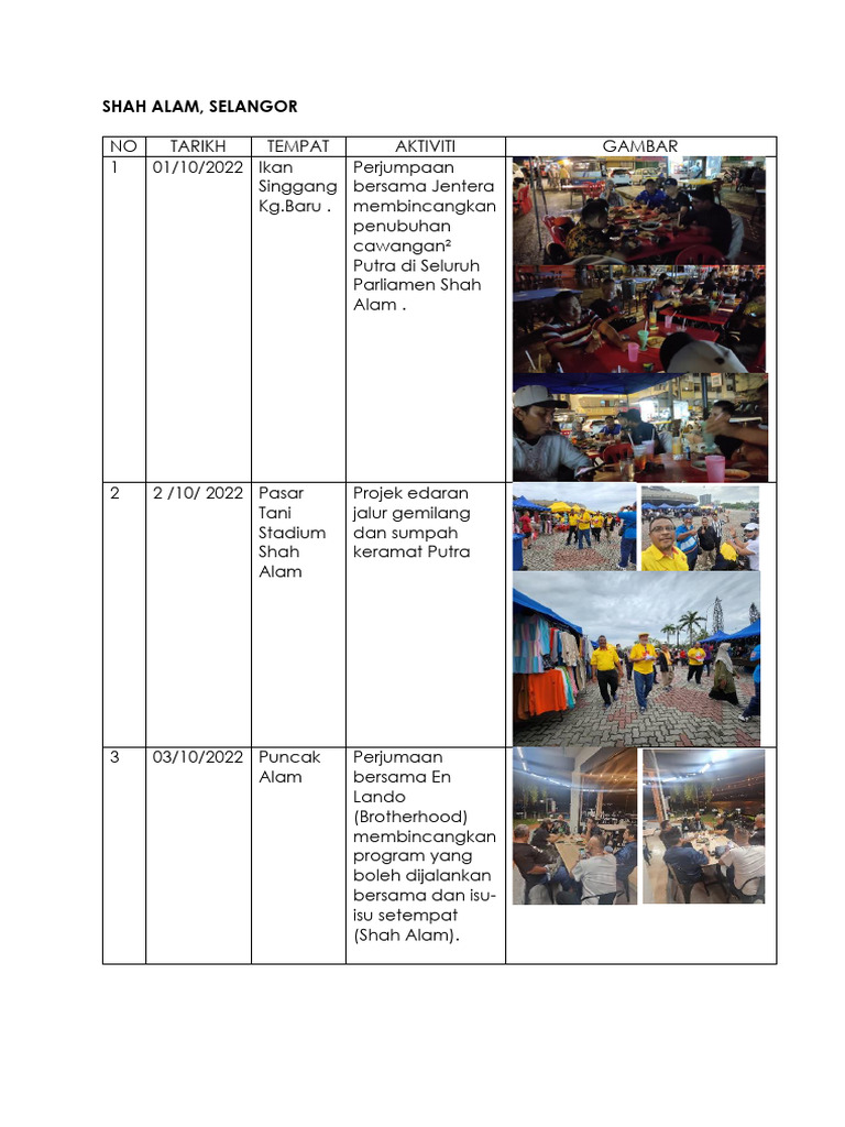 PDM Putra Shah Alam P108 | PDF