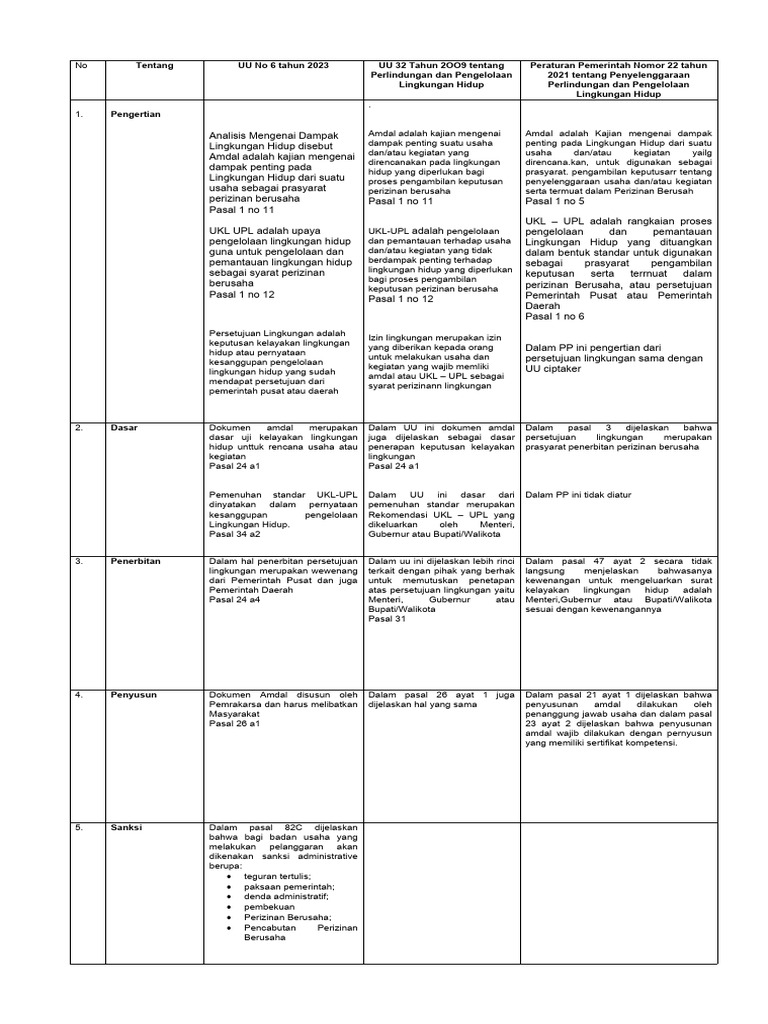 UU Persetujuan Lingkungan | PDF