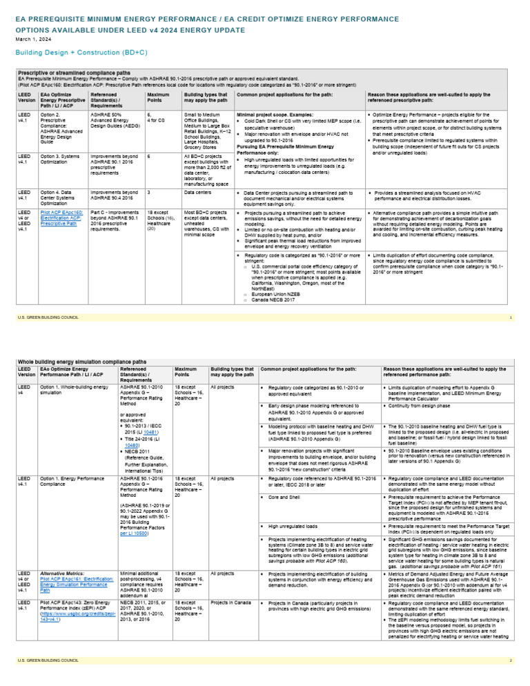 BD+C - LEED v4 2024 Energy Update and v4.1 Paths | PDF | Data Center ...