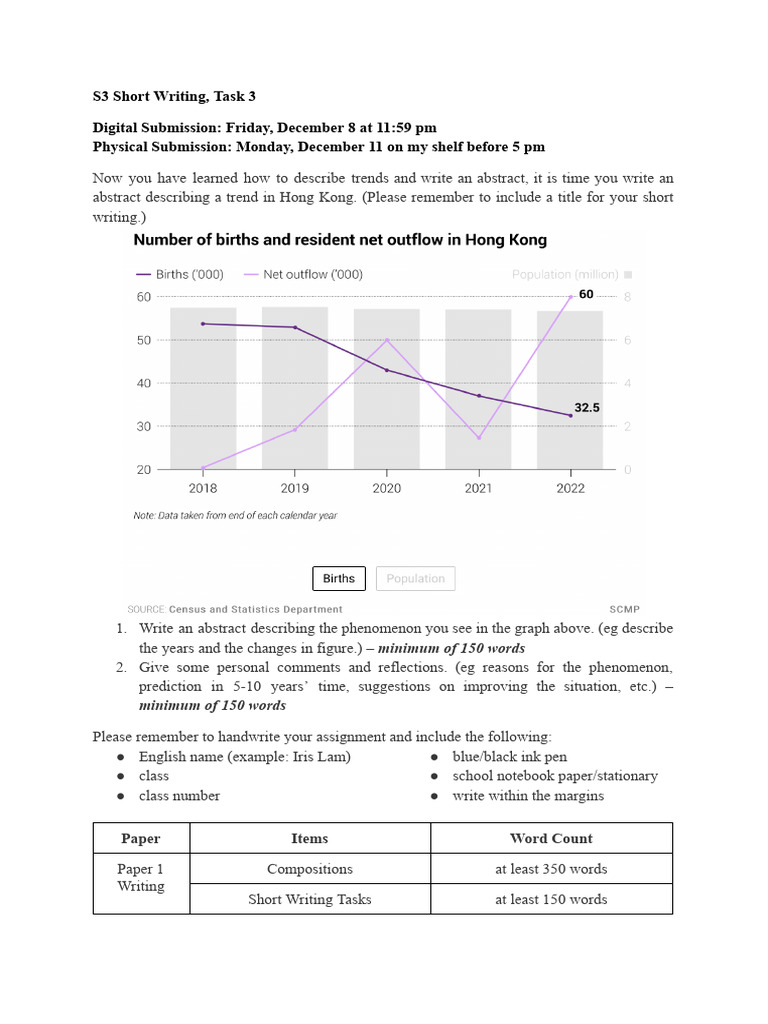 Short Writing, Task 3 Prompt | PDF
