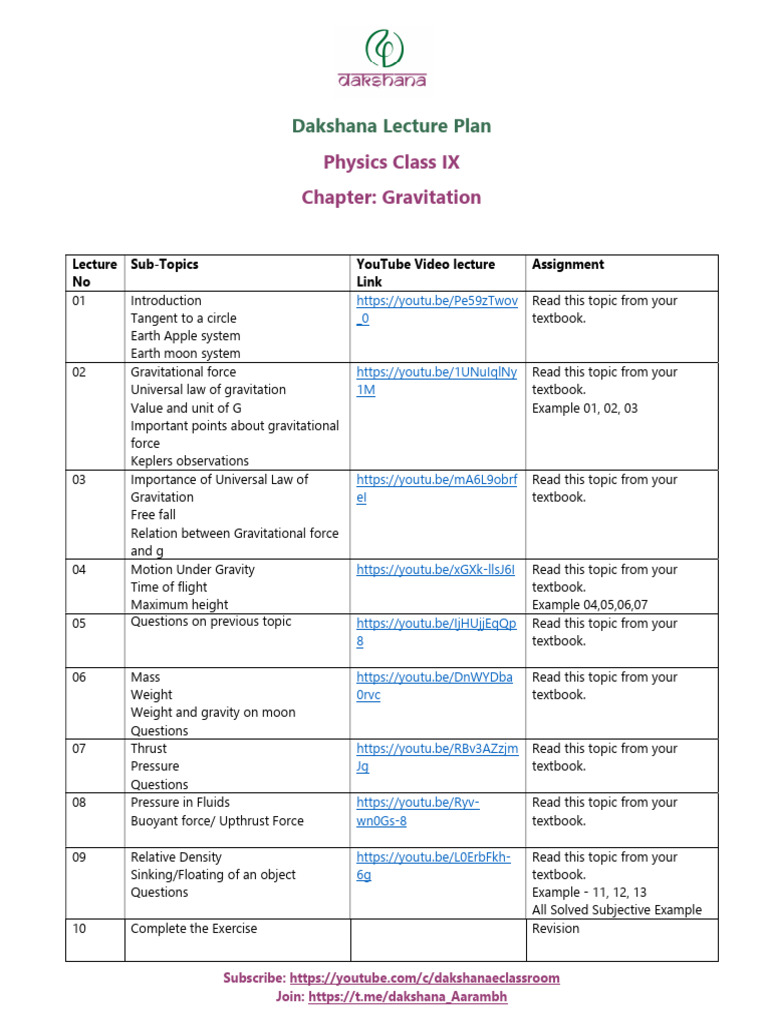 03 Gravitation Lecture Plan | PDF | Buoyancy | Gravity