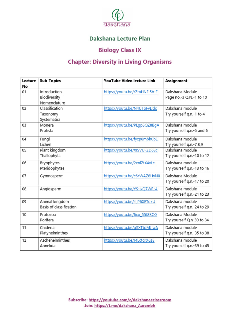 03 Diversity Living World Lecture Plan | PDF | Taxonomy (Biology) | Biology