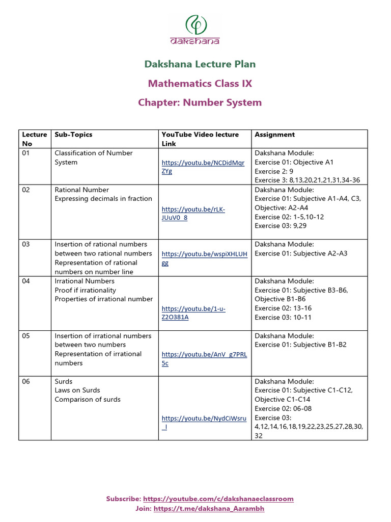 01 - Number System - Lecture Plan | PDF | Numbers | Rational Number