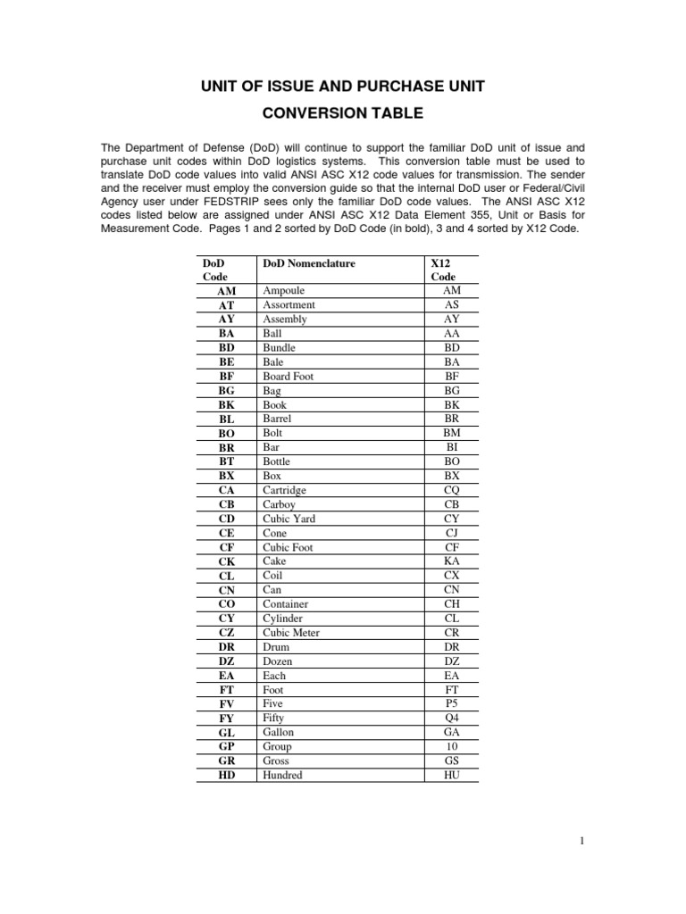 Unit of Issue and Purchase Unit Conversion Table | PDF | Volume | Notation