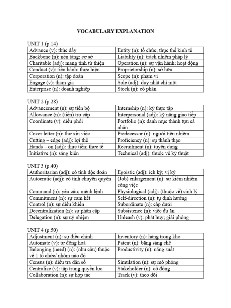 Tu Vung Cac Units Phan Word Bank 1 | PDF