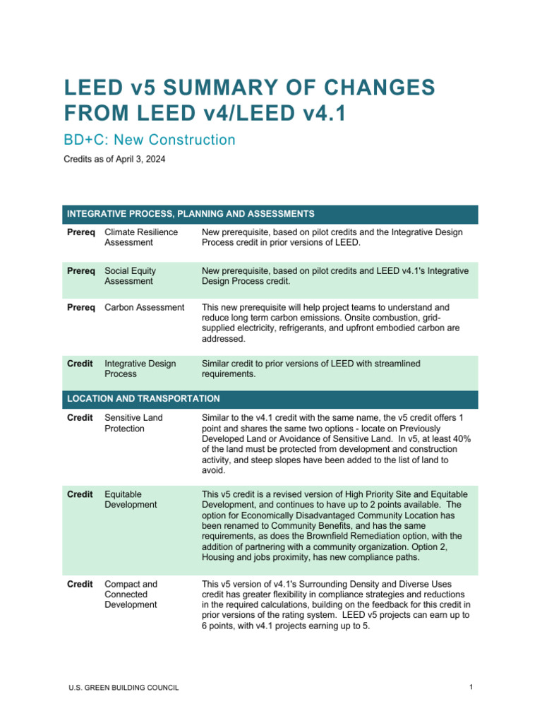 LEED v5 Changes from v4/4.1 Summary | PDF | Green Building | Climate ...