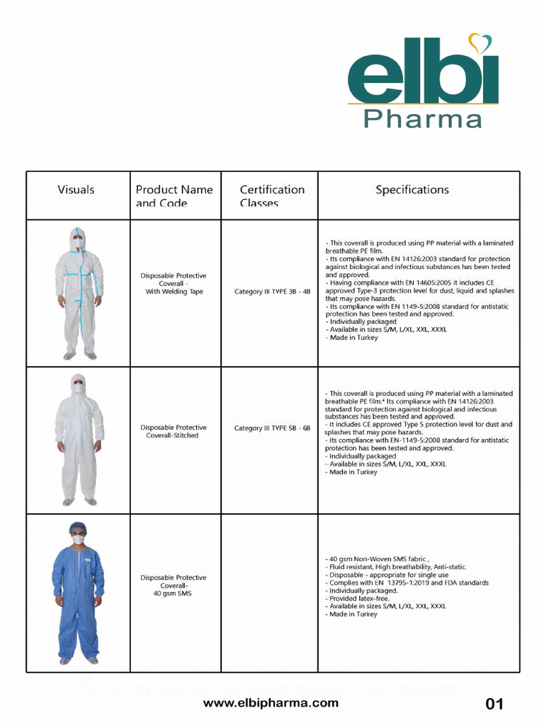 Elbi Ppe - Items List | PDF