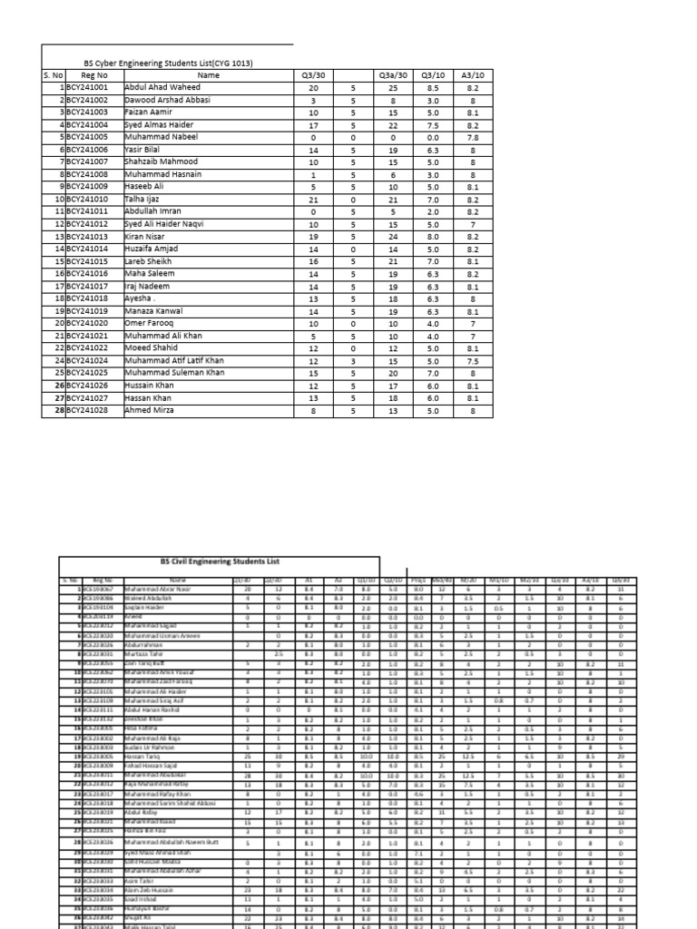 Quiz Result 2024 | PDF