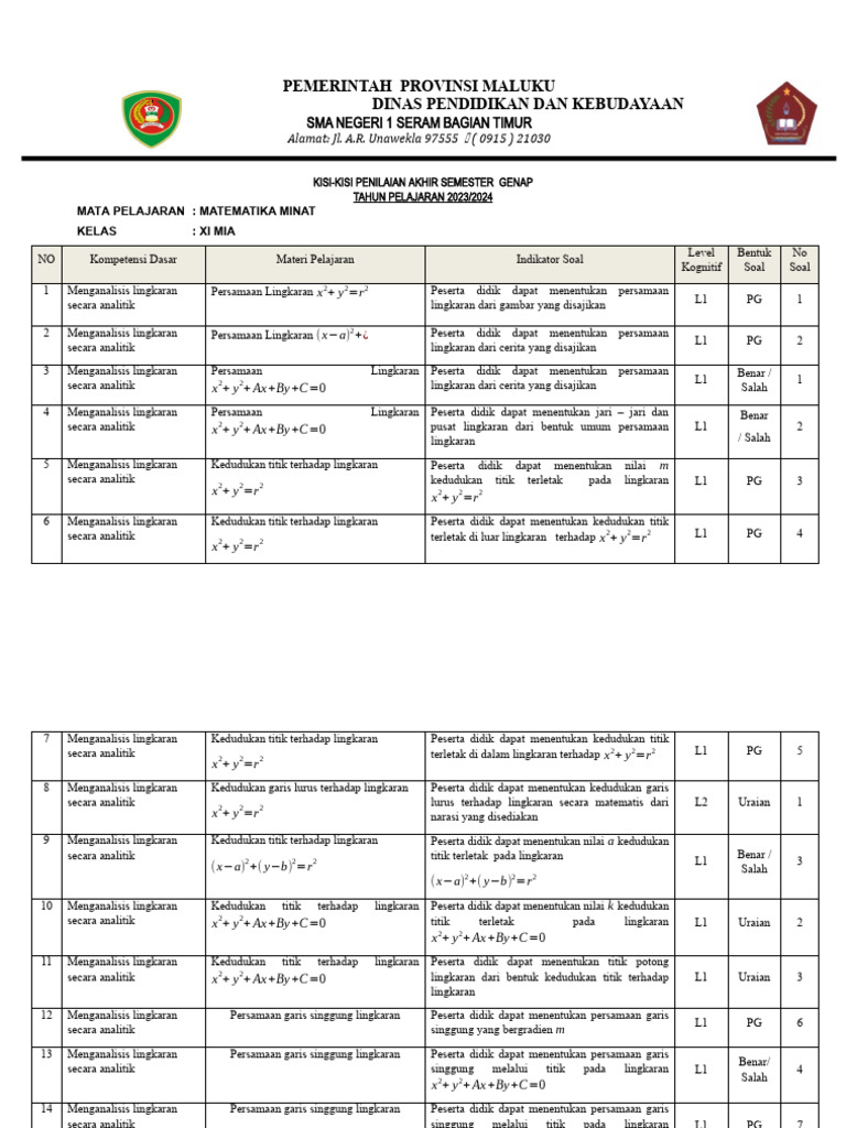 Kisi - Kisi Matematika Minat Semester Genap 2024 | PDF