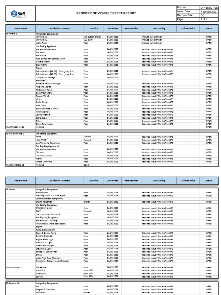 Register Defect List | Download Free PDF | Manufactured Goods