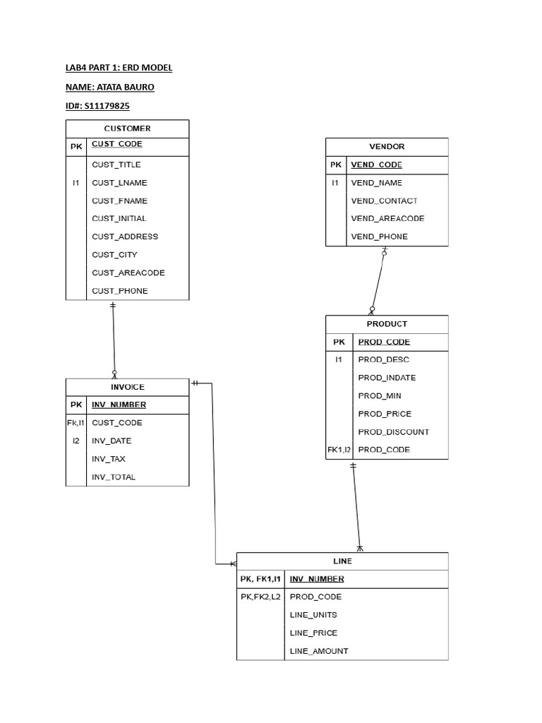 ERD Model and Data Dictionary Overview | PDF | Integer (Computer ...