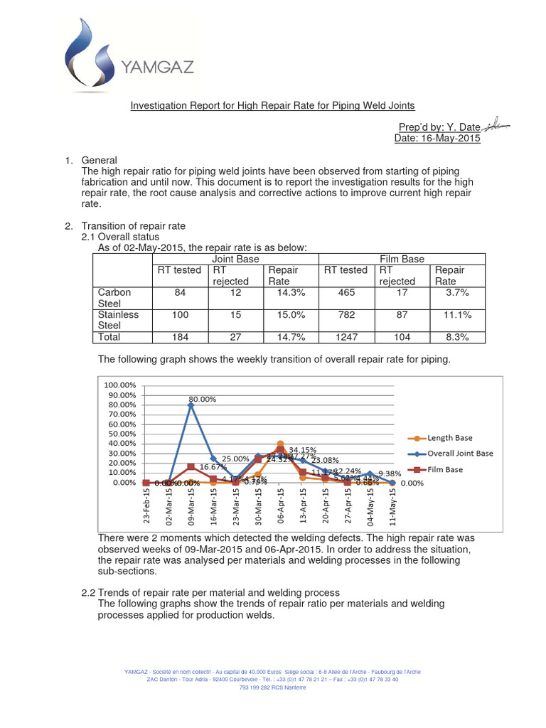 High Repair Rate Analysis for Piping Welds | PDF | Welding | Construction