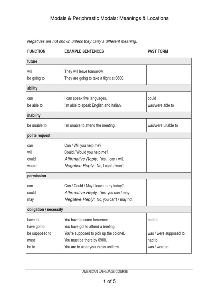 Modals & Periphrastic Modals | PDF | Grammatical Tense | Clause