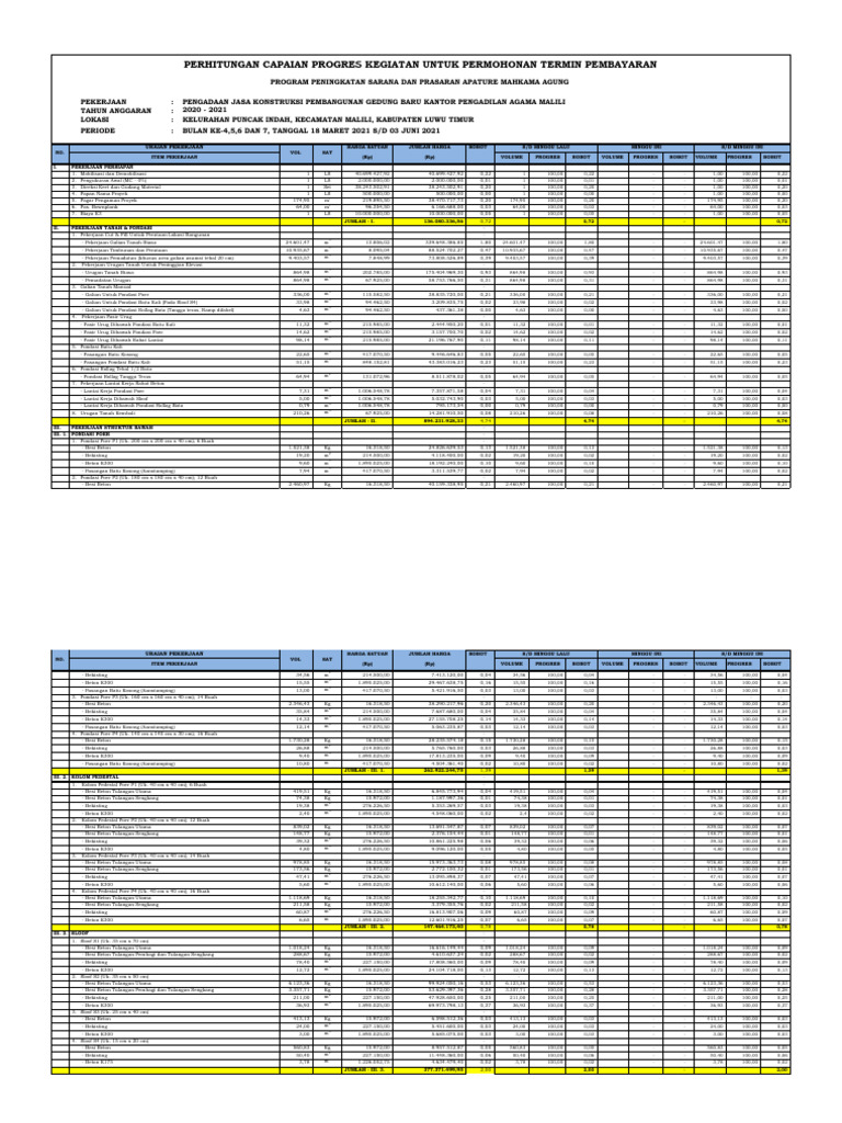 Contoh Laporan Bobot | PDF