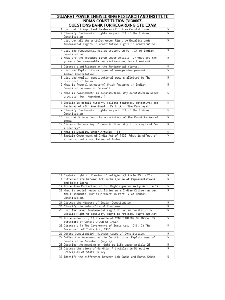 IC Questions Bank | Download Free PDF | Constitution | Political Charters