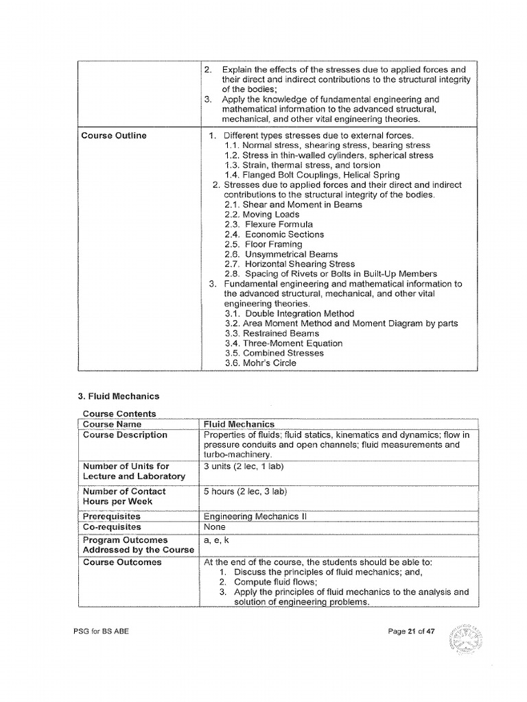 CMO 94 S. 2017 BS Agricultural and Biosystems Engineering | PDF