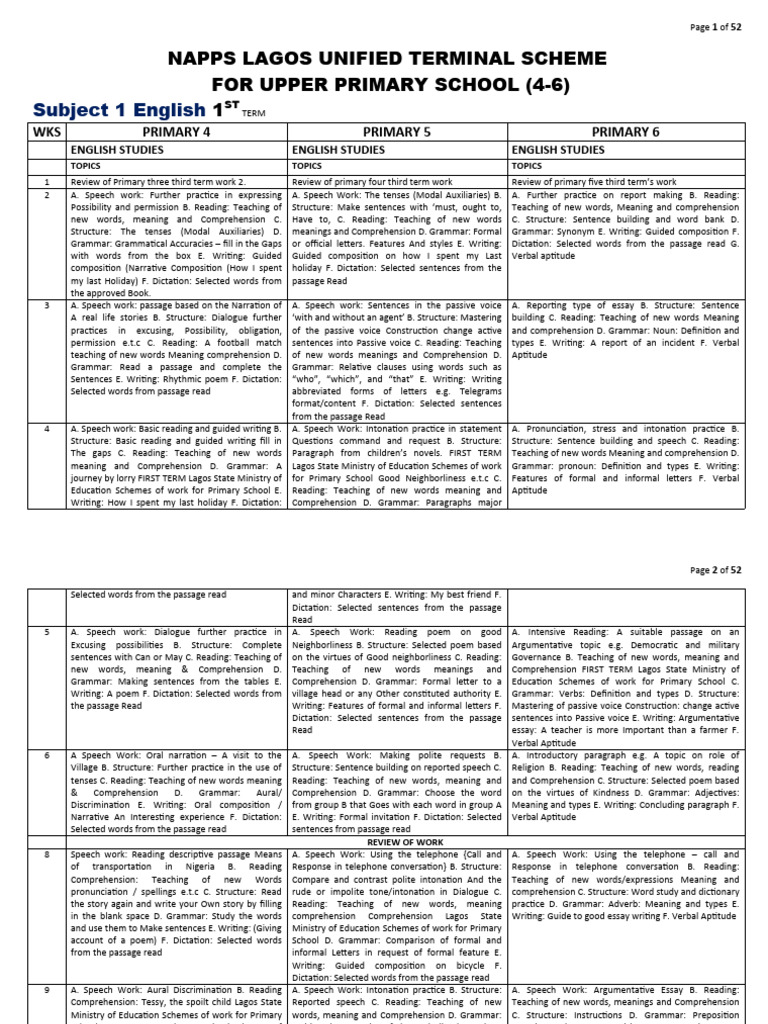 NAPPS SCHEME for PRI 4-6 - 1st Term 2020-2021 | Download Free PDF ...