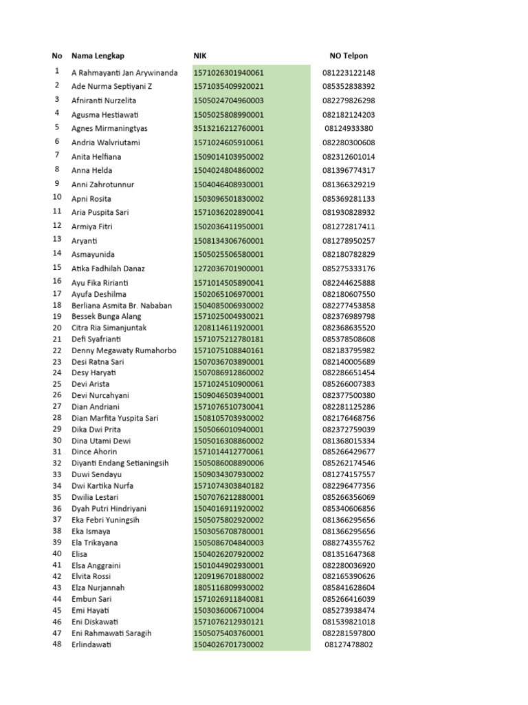 List of Personal Data Records | PDF