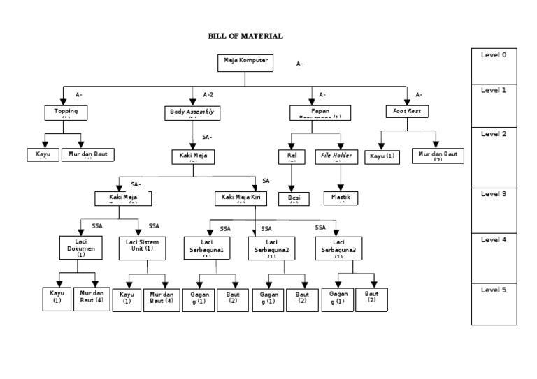 Bill of Materials for Computer Desk | PDF | Production And ...