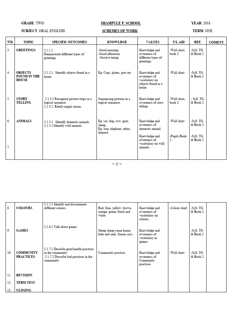 Grade 2 English Term 1 Schemes Pdf